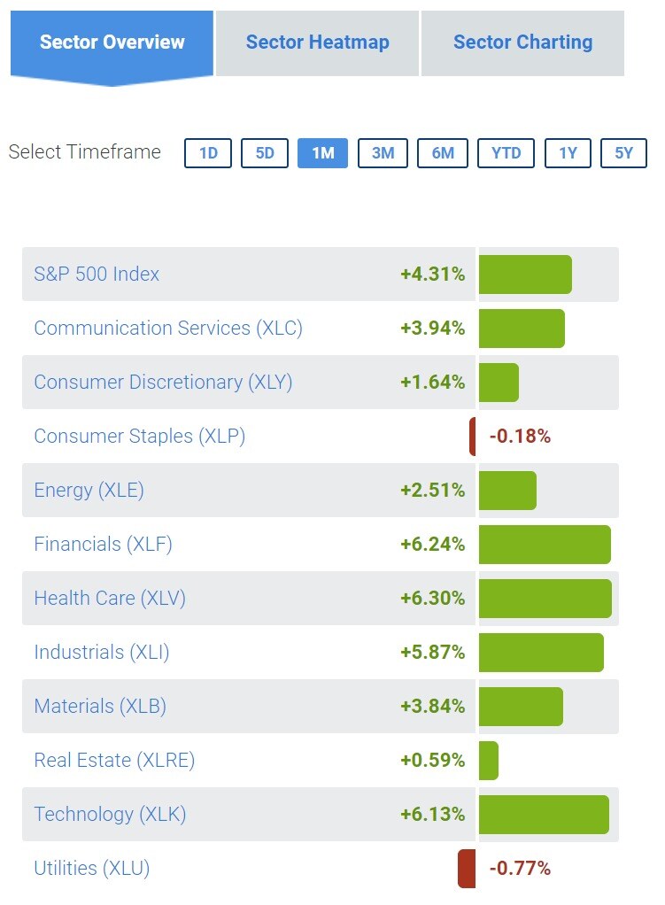 Something Has Changed — Haddam Road Advisors